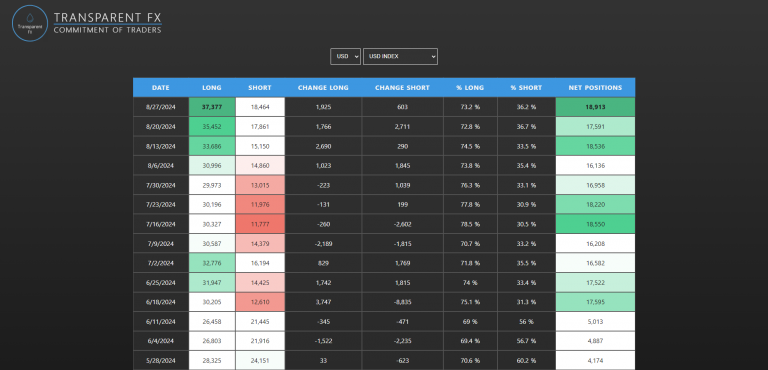 Transparent FX | Forex Trading Mentorship | Forex Trading Course