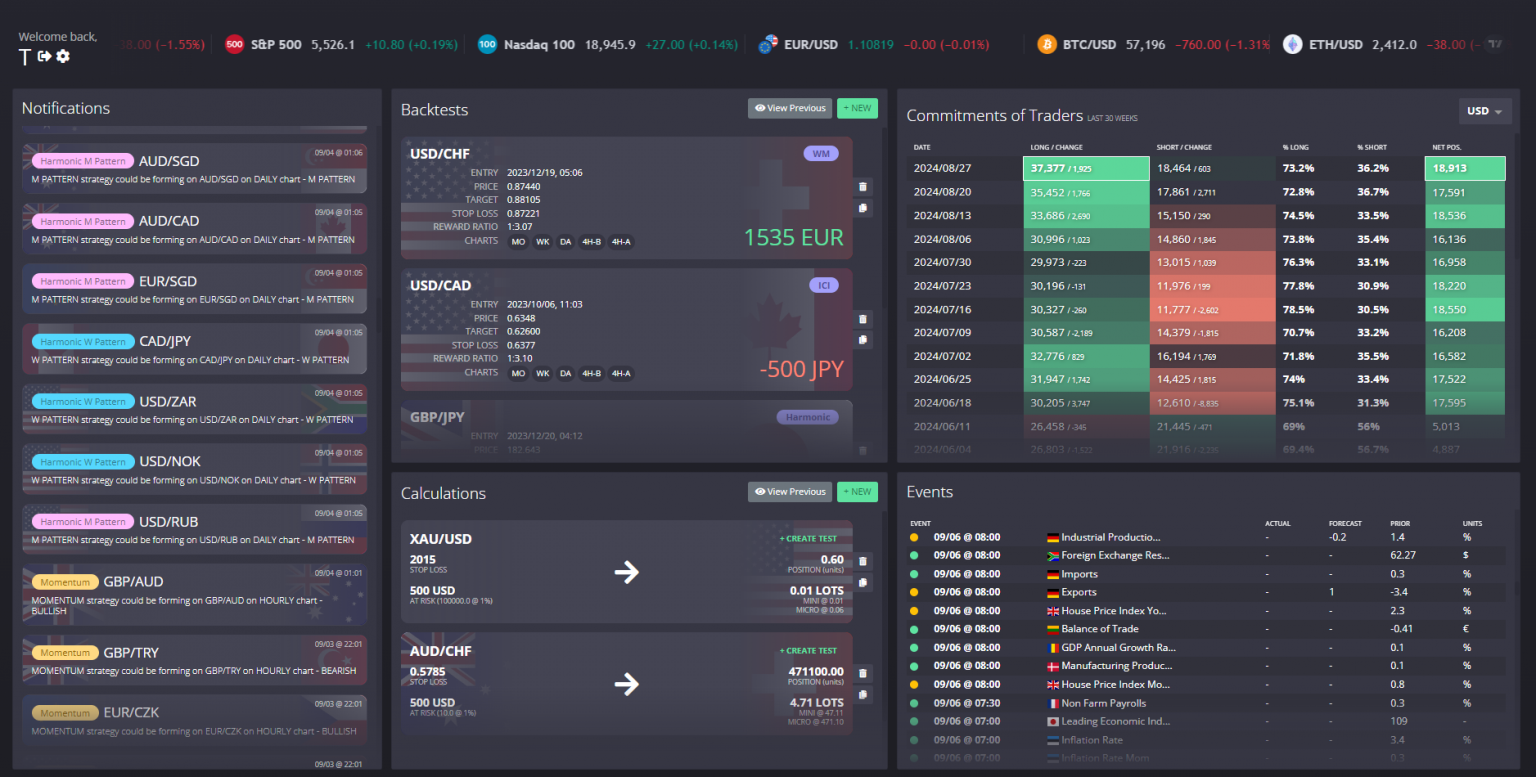 Transparent FX | Forex Trading Mentorship | Forex Trading Course