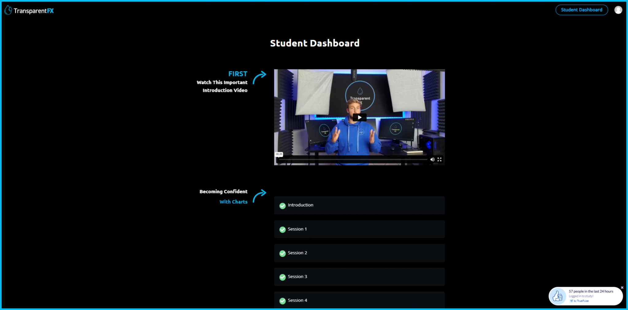 Transparent FX | Forex Trading Mentorship | Forex Trading Course
