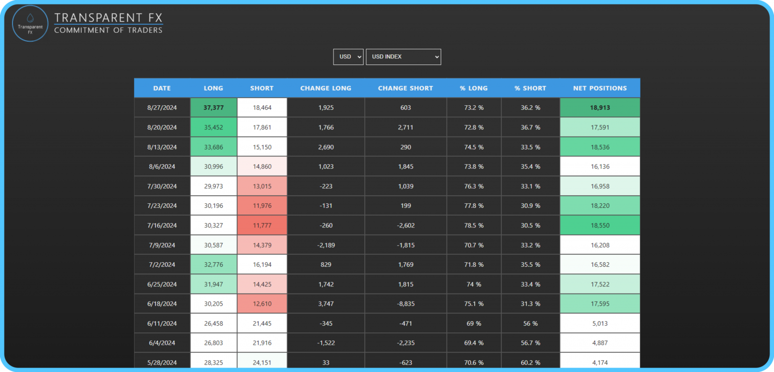 Transparent FX | Forex Trading Mentorship | Forex Trading Course